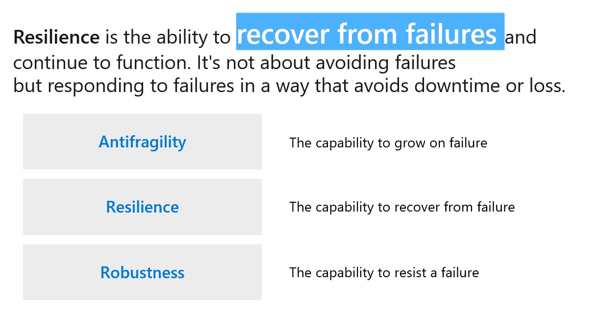 How to build a Secure and Resilient environment? – projektura.org